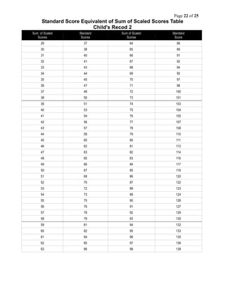 Revisedphilippine ecc dchecklist (1) | PDF