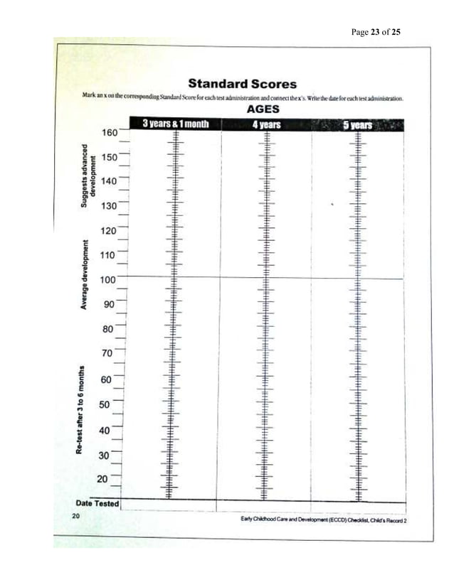 Revisedphilippine ecc dchecklist (1) | PDF