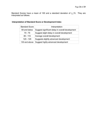 Revisedphilippine ecc dchecklist (1) | PDF