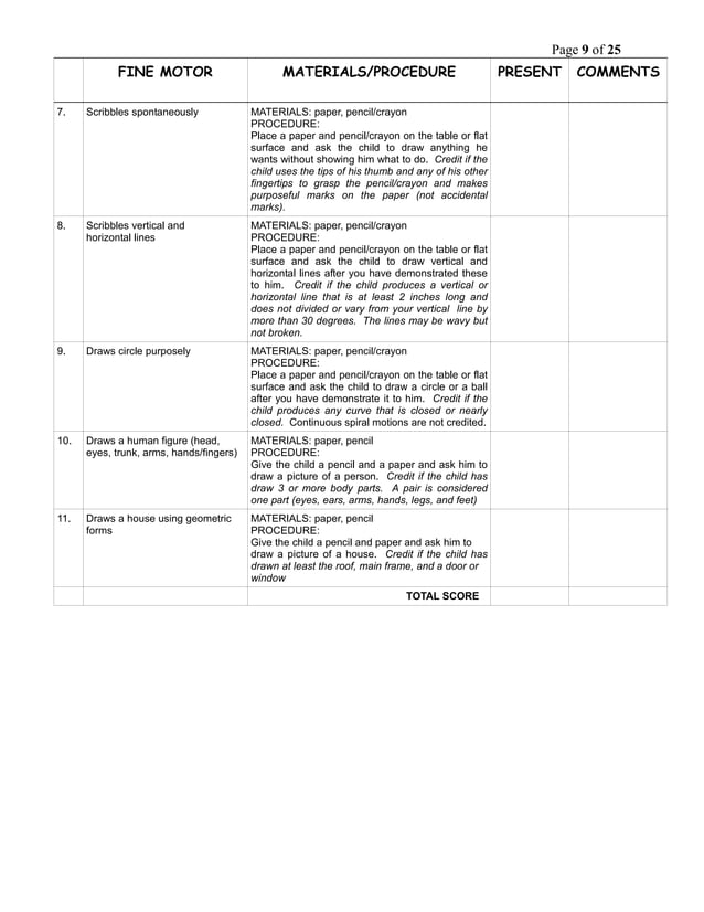 Revisedphilippine ecc dchecklist (1) | PDF
