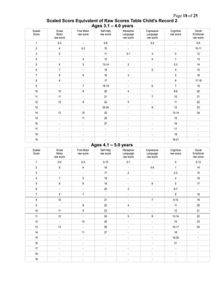 Revisedphilippine ecc dchecklist (1) | PDF