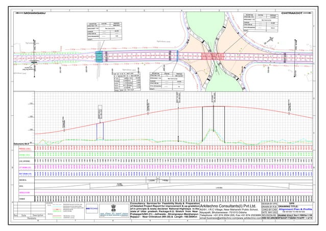 RevisedPlanandProfile.pdf | Civil Engineering Industry | Industries
