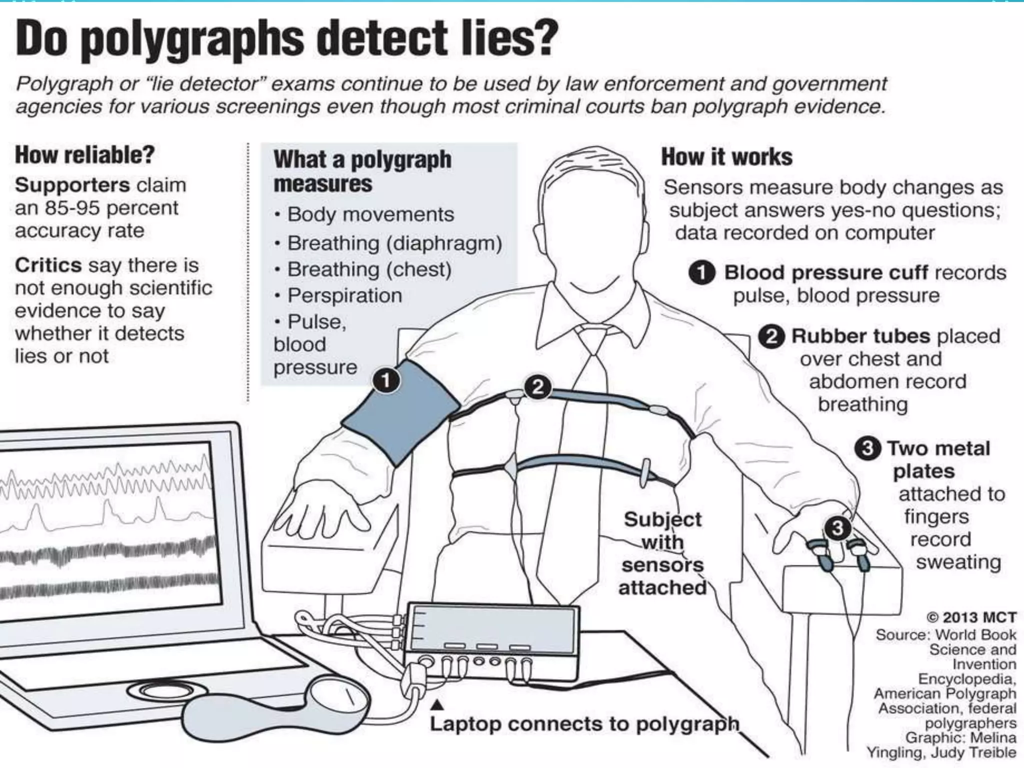 Polygraph presentation | PPTX