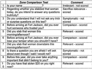 Polygraph presentation | PPTX