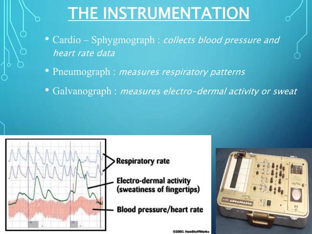 Polygraph presentation | PPTX | Educational Assessment | Education