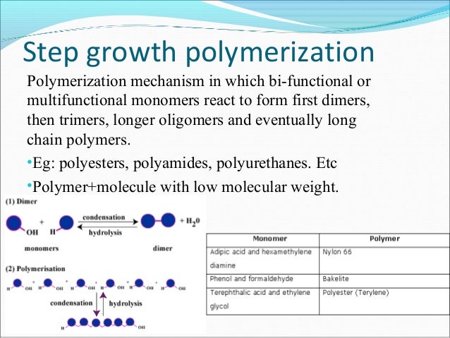 Revised polymer 2011