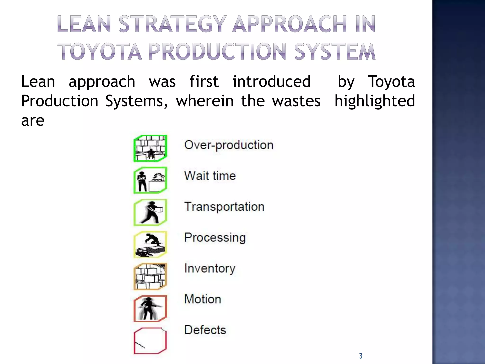 Lean Strategy Implementation Methodology.