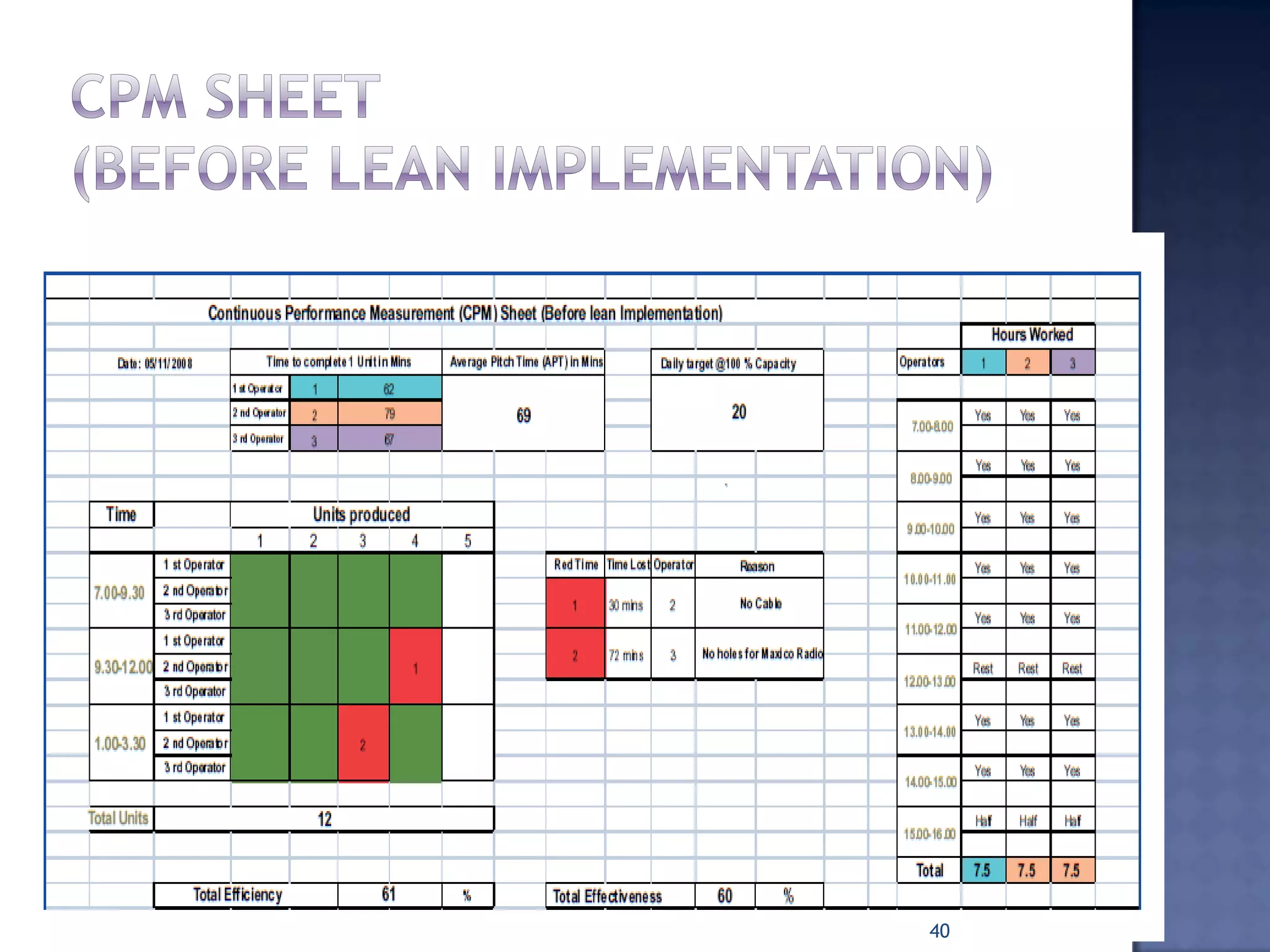 Lean Strategy Implementation Methodology.