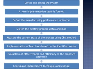 Lean Strategy Implementation Methodology. | PPT
