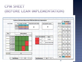 Lean Strategy Implementation Methodology. | PPT