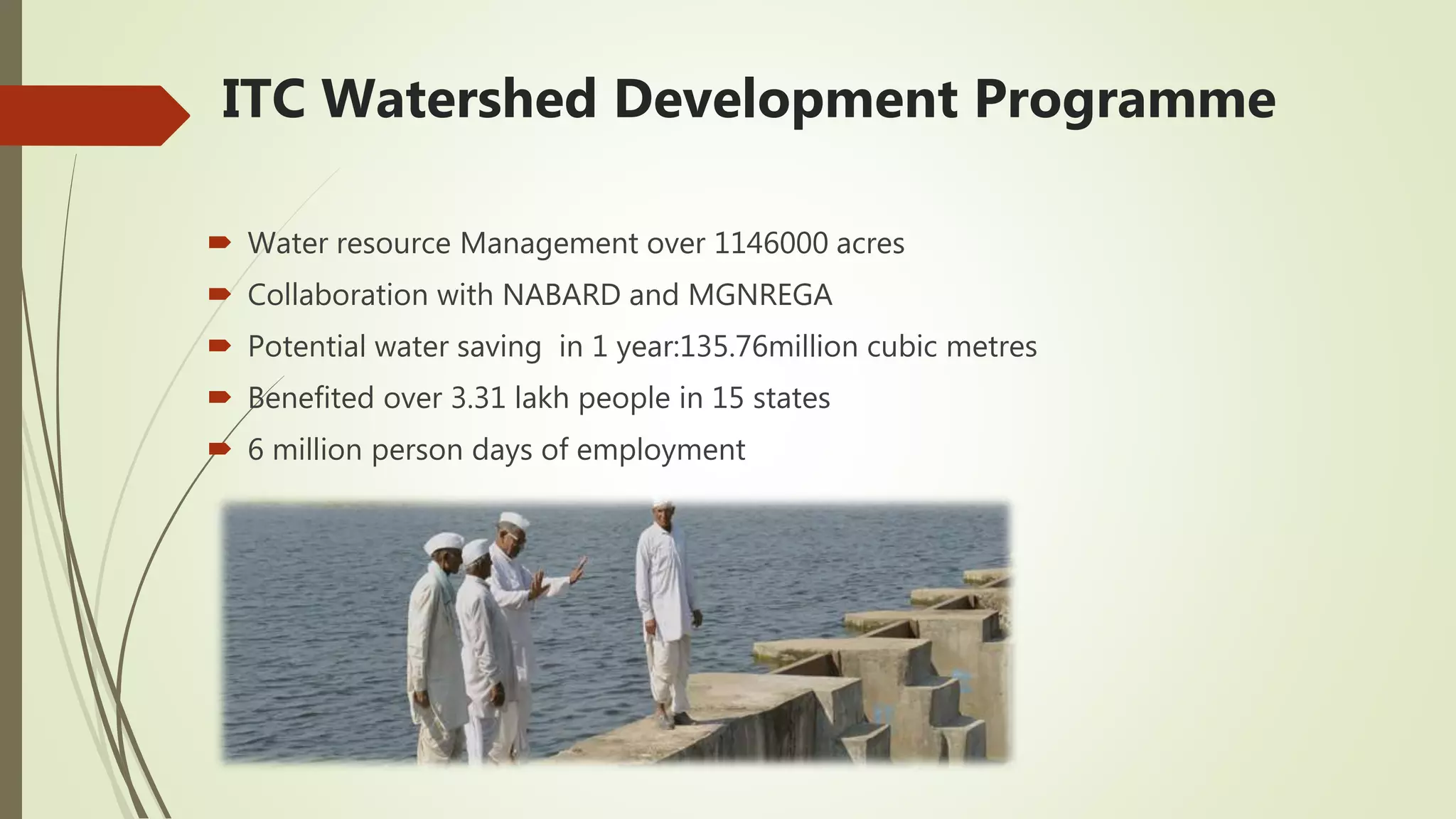 CSR Activities of ITC | PPT