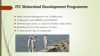 CSR Activities of ITC | PPT