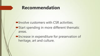 CSR Activities of ITC | PPT