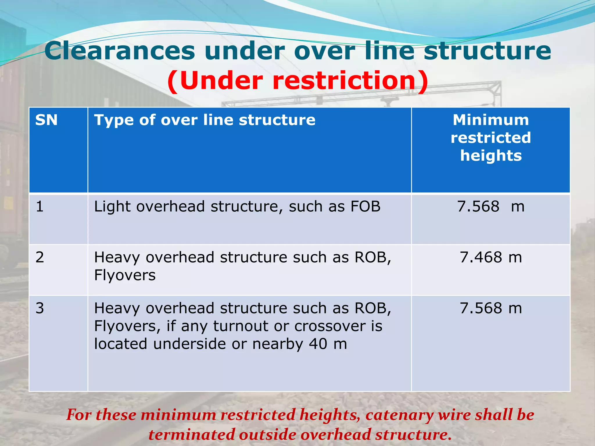 Revised ppt High rise OHE (1).pptx
