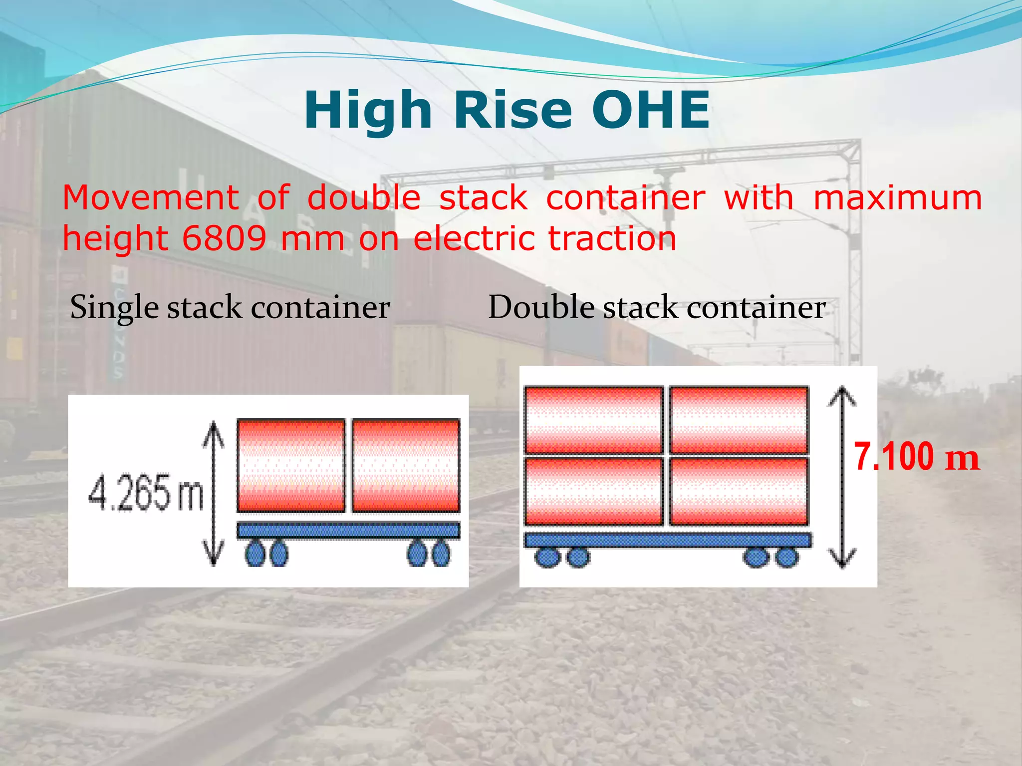 Revised ppt High rise OHE (1).pptx