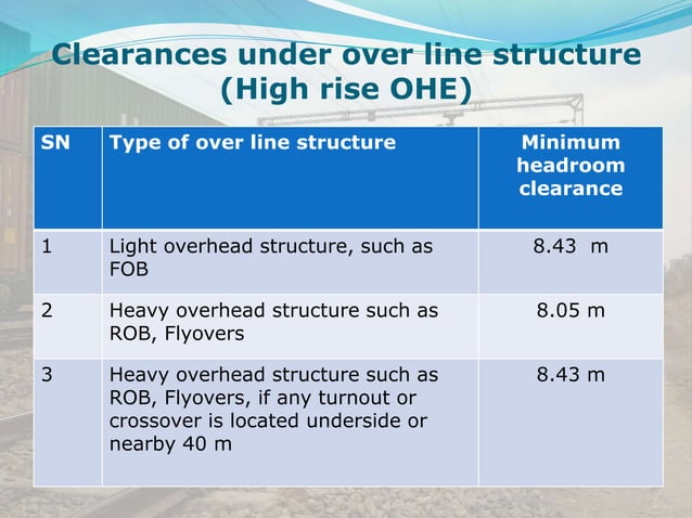 Revised ppt High rise OHE (1).pptx | Rail Travel | Travel Type