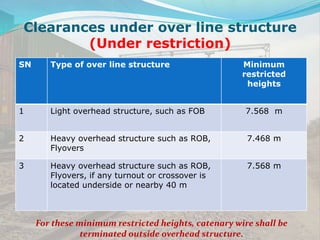 Revised ppt High rise OHE (1).pptx
