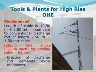 Revised ppt High rise OHE (1).pptx