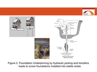 Review of Causes of Foundation Failures and Their Possible Preventive ...