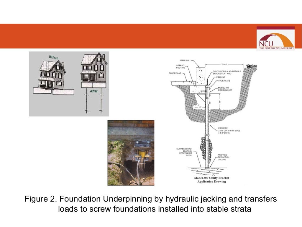 Review of Causes of Foundation Failures and Their Possible Preventive…