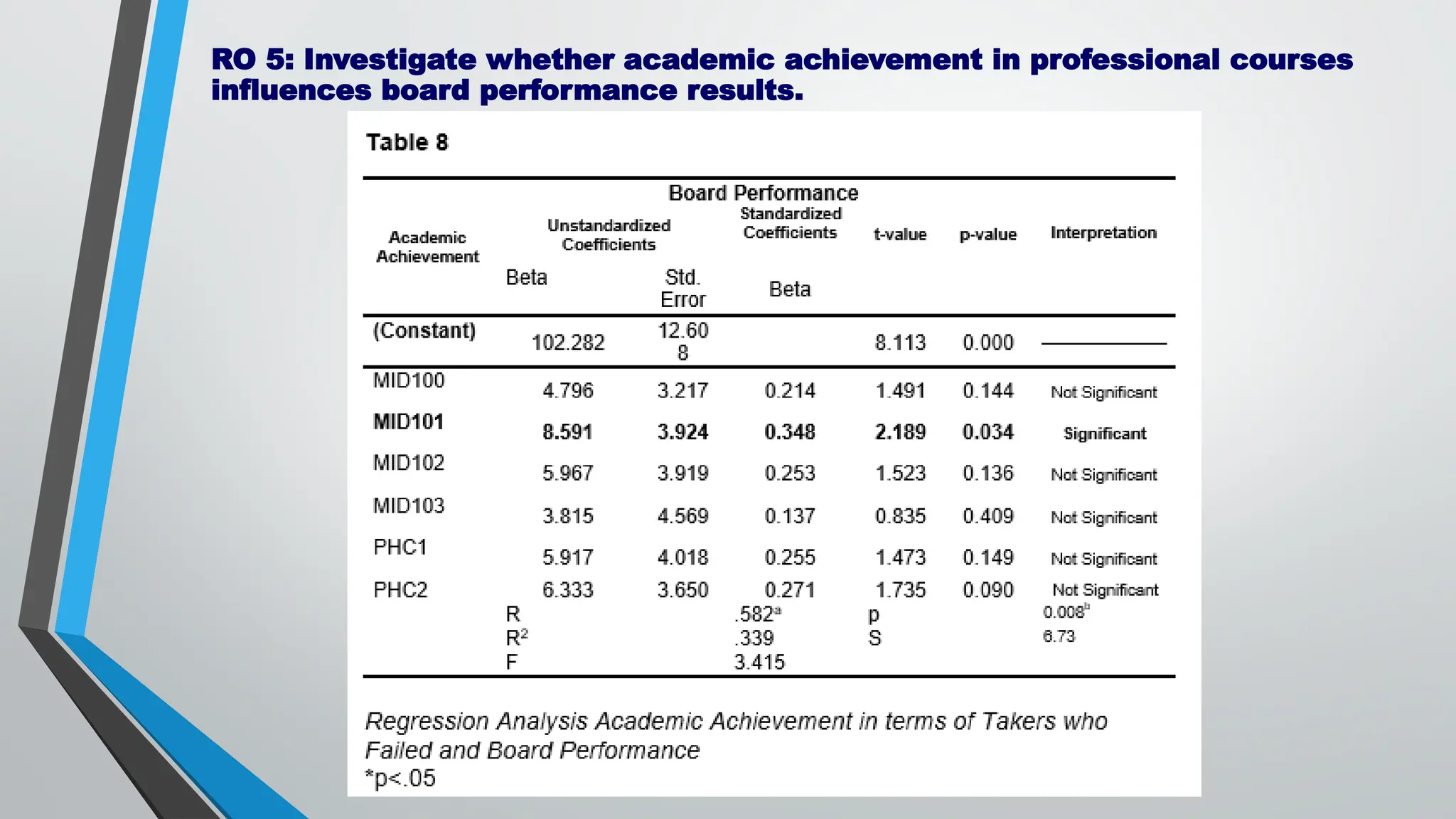REVISED PPT TEMPLATE FOR FINAL DEFENSE.pptx