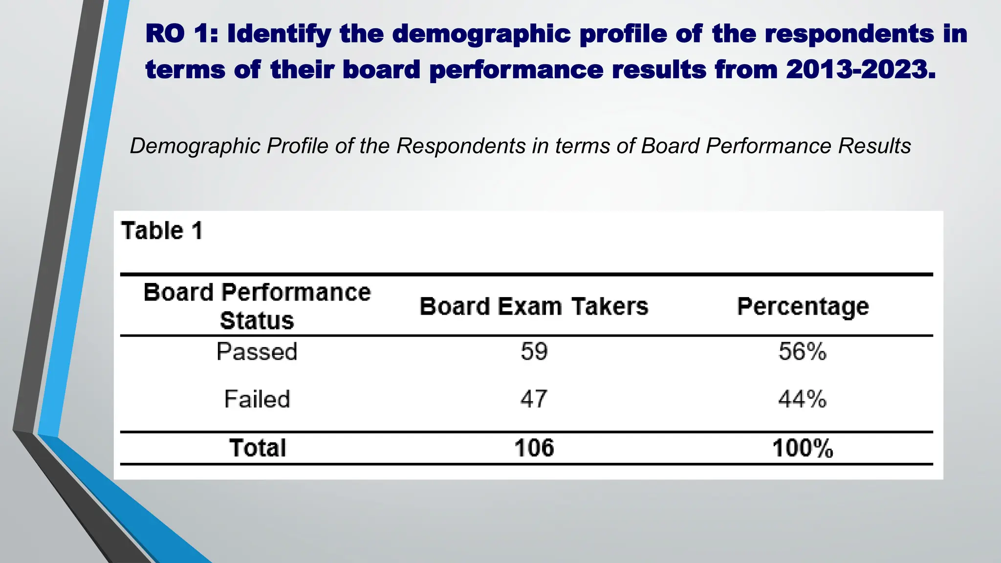 REVISED PPT TEMPLATE FOR FINAL DEFENSE.pptx