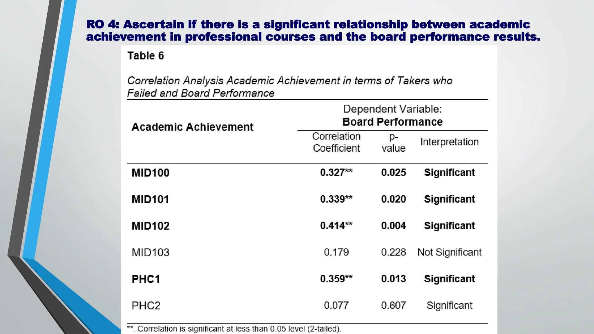 REVISED PPT TEMPLATE FOR FINAL DEFENSE.pptx