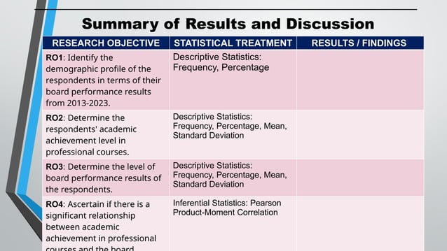 REVISED PPT TEMPLATE FOR FINAL DEFENSE.pptx