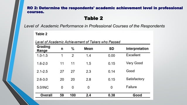 REVISED PPT TEMPLATE FOR FINAL DEFENSE.pptx