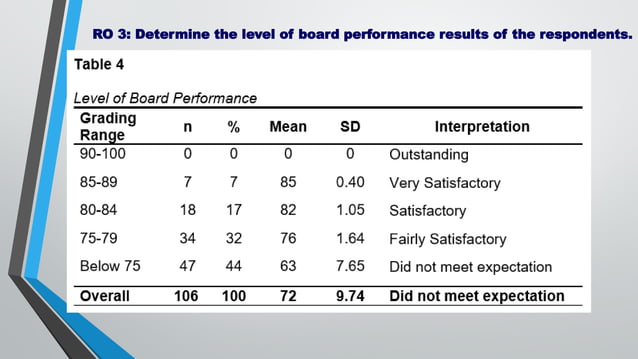 REVISED PPT TEMPLATE FOR FINAL DEFENSE.pptx