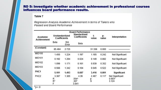 REVISED PPT TEMPLATE FOR FINAL DEFENSE.pptx