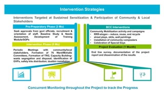 Revised PPT_ Waste Management Proposal Submission ACT_HC 30 Nov 2022.pptx
