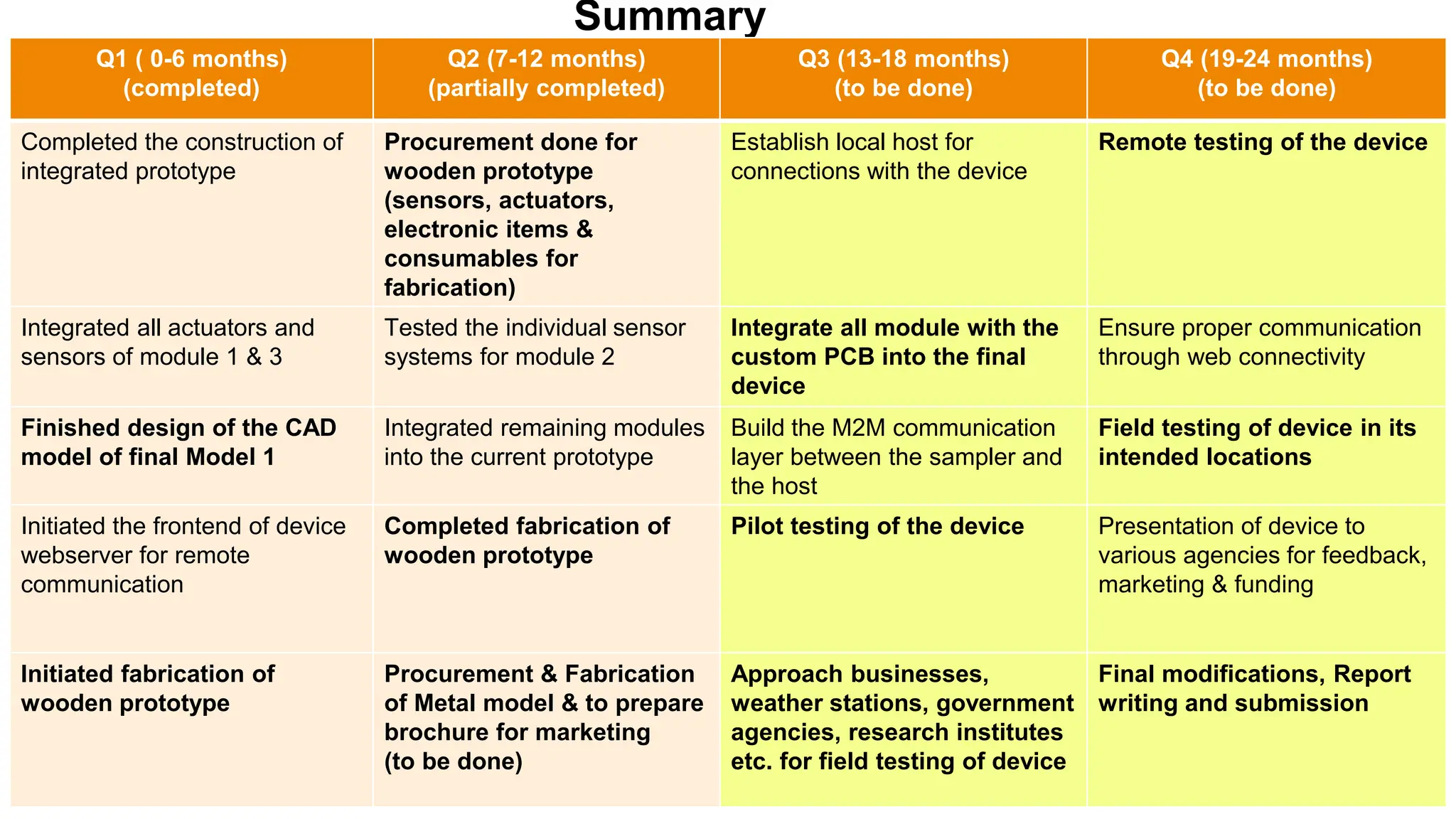 PROGRAMMABLE AUTOMATED FIELD DEPLOYABLE HIGH FREQUENCY RAINWATER ...