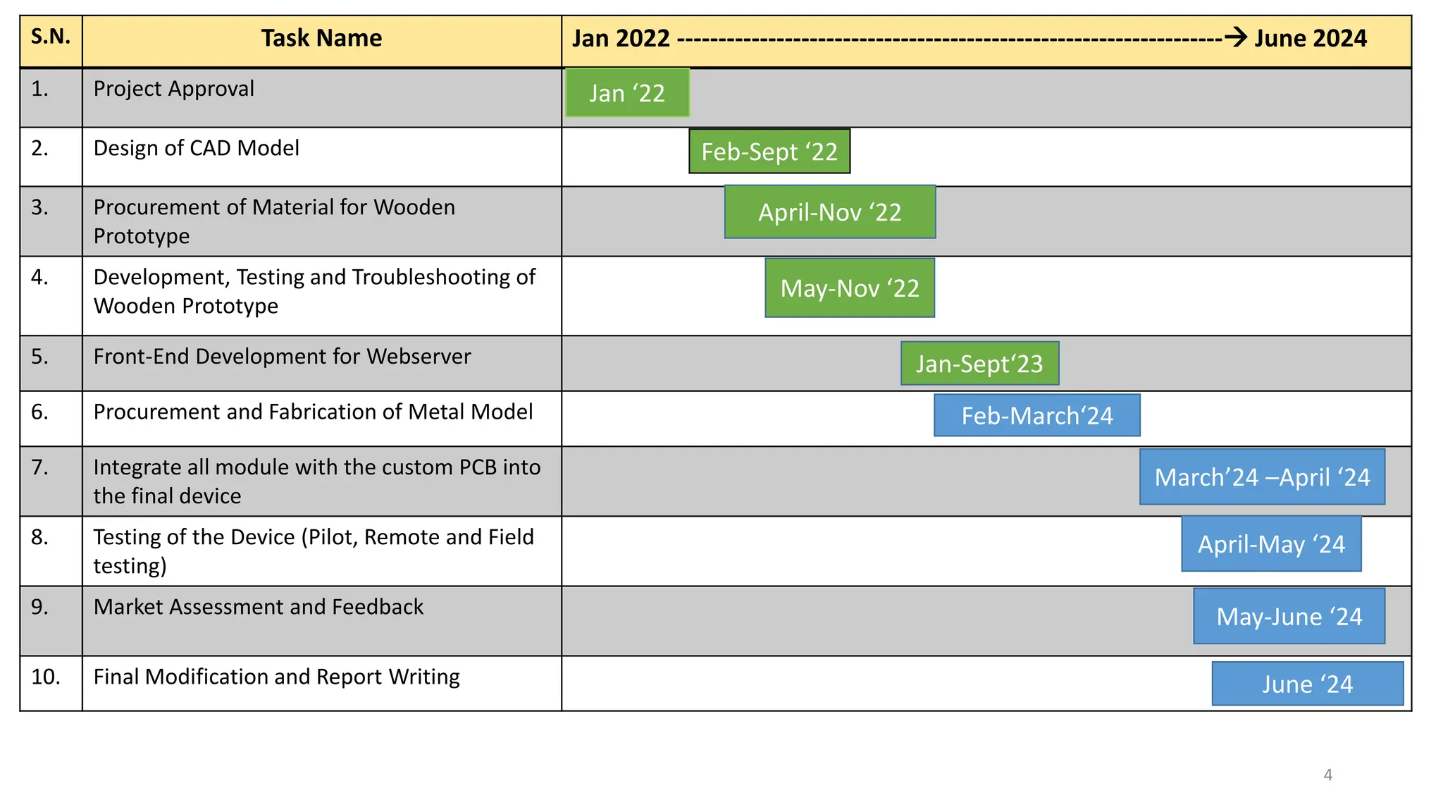 PROGRAMMABLE AUTOMATED FIELD DEPLOYABLE HIGH FREQUENCY RAINWATER SAMPLER | PPT