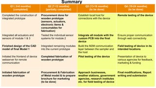 PROGRAMMABLE AUTOMATED FIELD DEPLOYABLE HIGH FREQUENCY RAINWATER ...