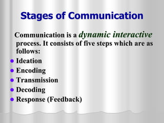 Revised Process of Communication | PPT | Email | Internet
