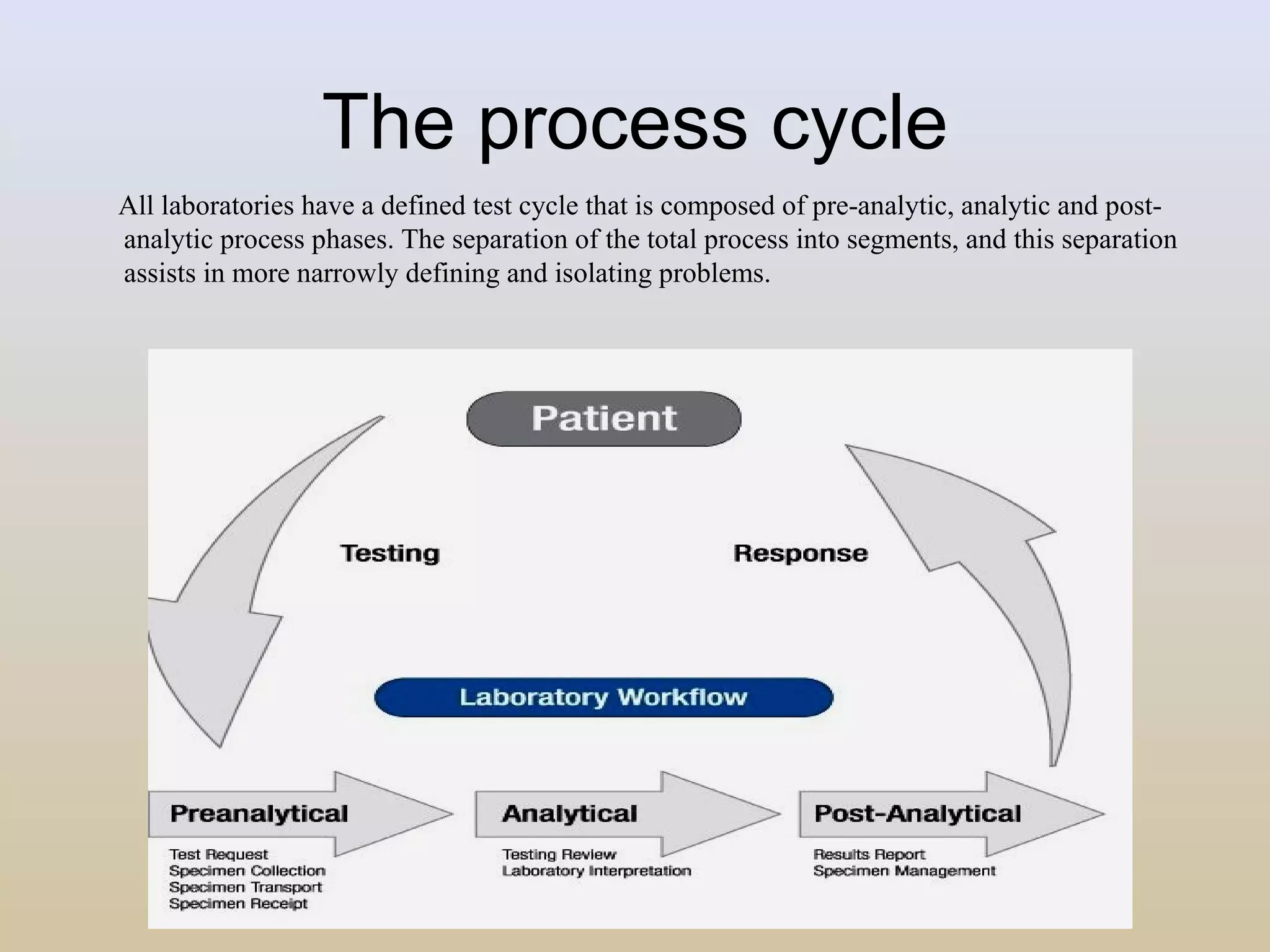 Revised Quality Management Basics Texas Histology Society | PPT
