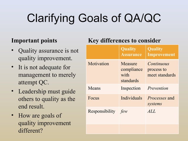 Revised Quality Management Basics Texas Histology Society | PPT