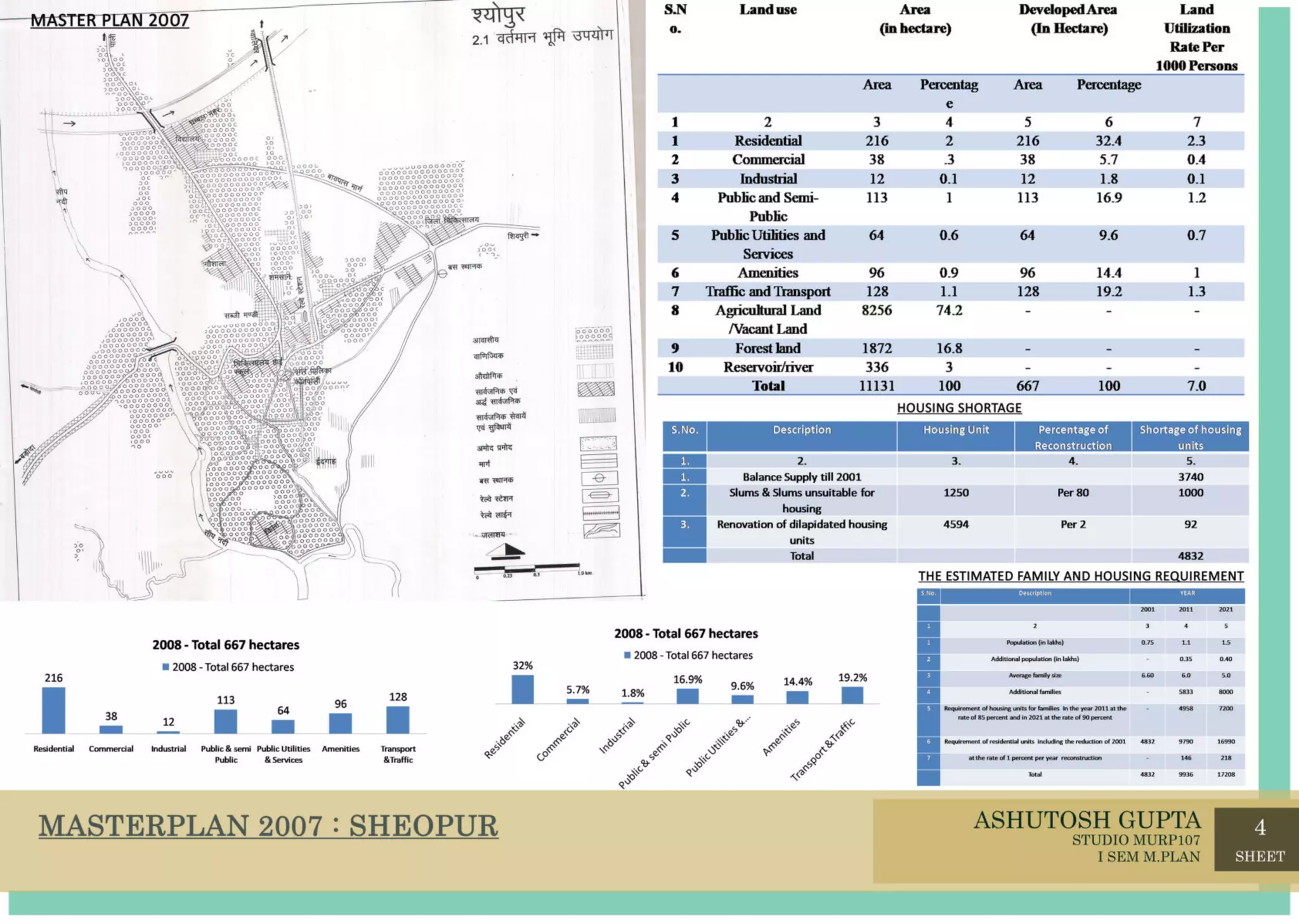 Sheopur_development plan explanation | PDF