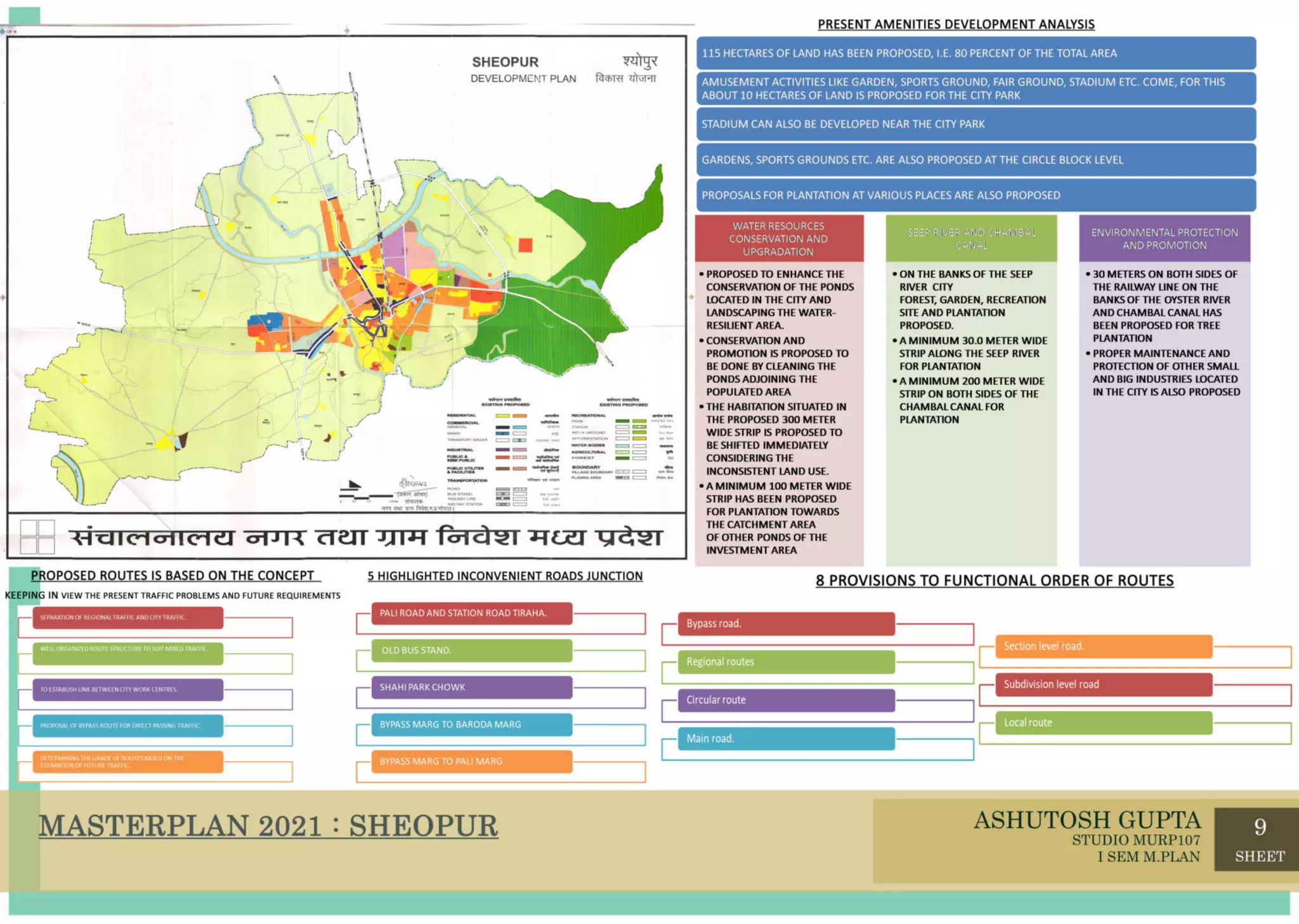 Sheopur_development plan explanation | PDF