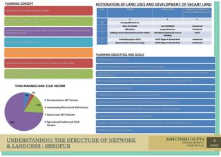 Sheopur_development plan explanation | PDF