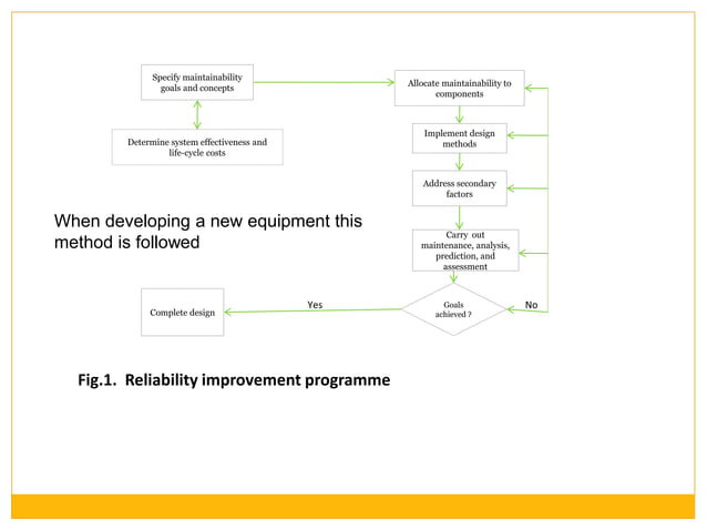 Revised Reliability Presentation (1).ppt | Operating Systems | Computer Software and Applications