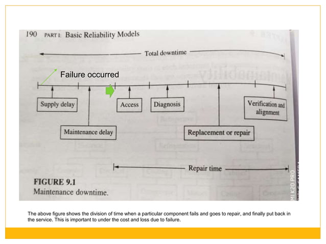 Revised Reliability Presentation (1).ppt | Operating Systems | Computer Software and Applications