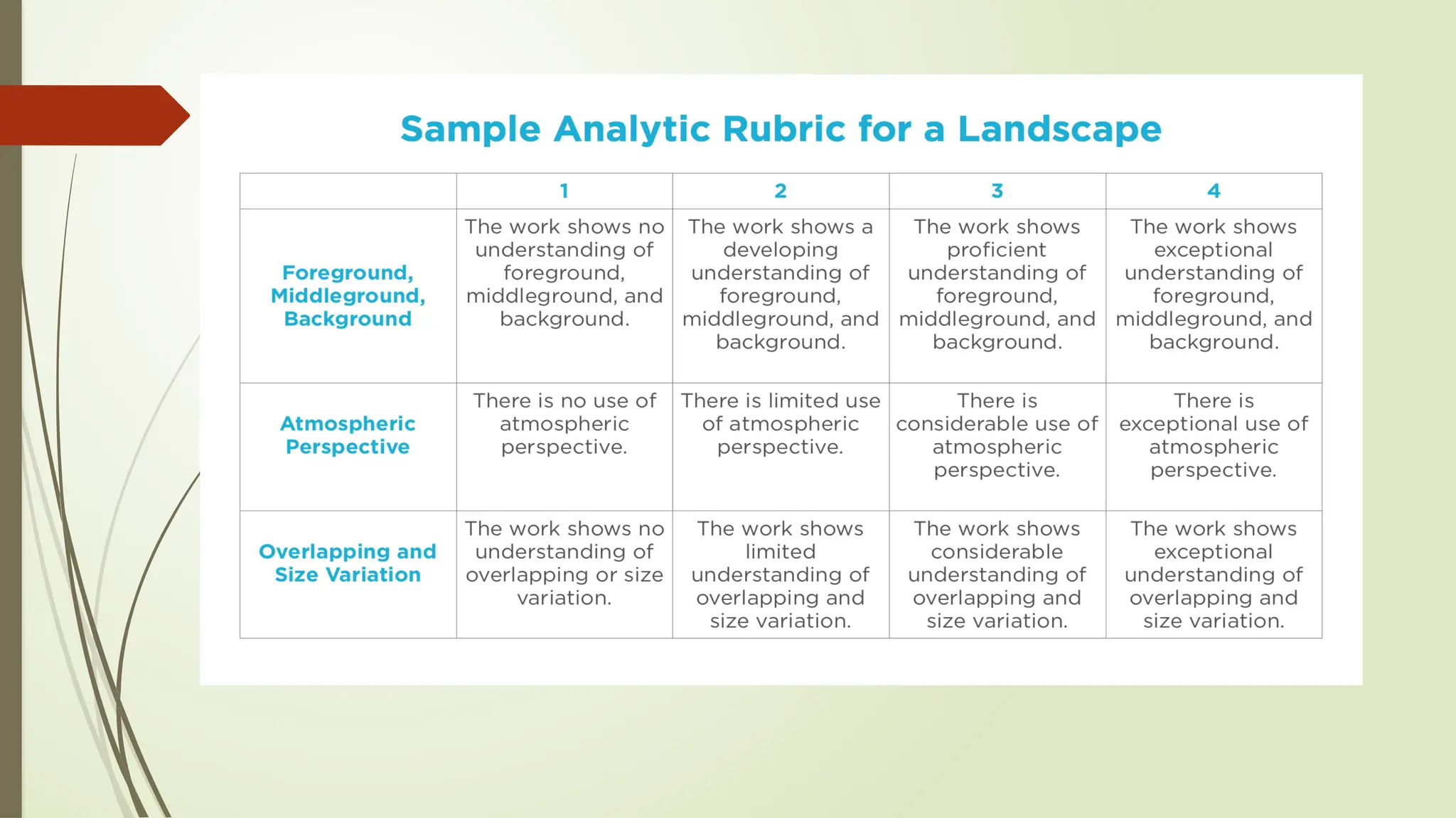 How to write an ideal Rubric presentation | PPTX