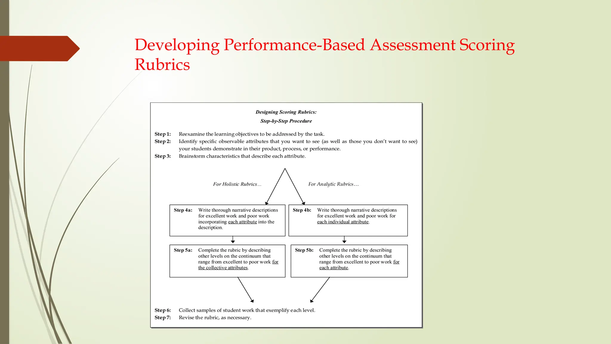 How to write an ideal Rubric presentation | PPTX