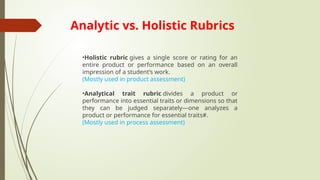 How to write an ideal Rubric presentation | PPTX