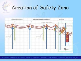 Safety Electrical .pptx
