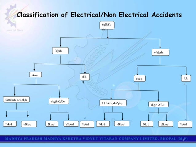 Safety Electrical .pptx