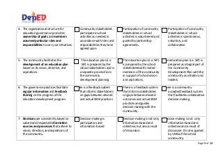 Revised sbm assessment tool | DOCX