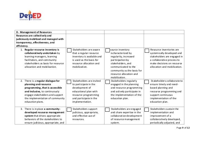 Revised sbm assessment tool | PPT
